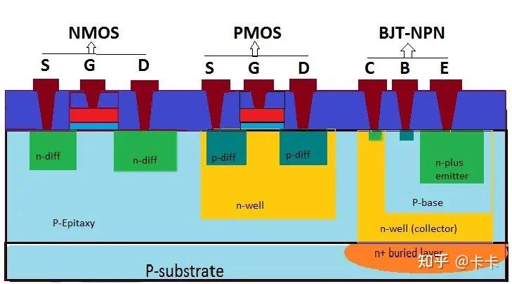 BJT、CMOS、DMOS、BiCMOS和BCD半导体制程技术简介 - 知乎