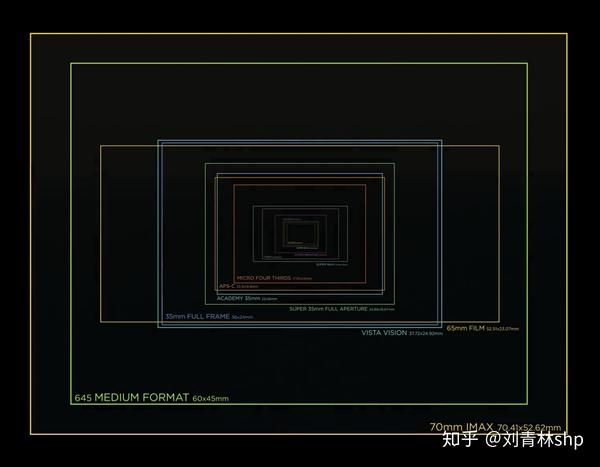 浅谈广角镜头在电影摄影中的影像风格特点与相关摄影技术 - 知乎