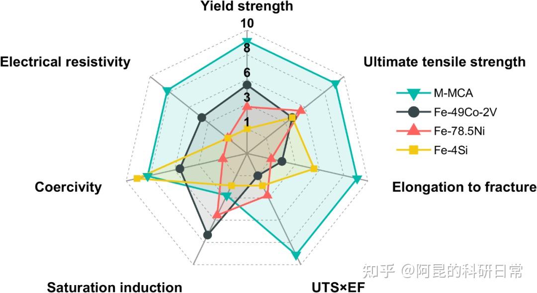 Matlab进阶绘图第6期—雷达图/蜘蛛图/星图 - 知乎