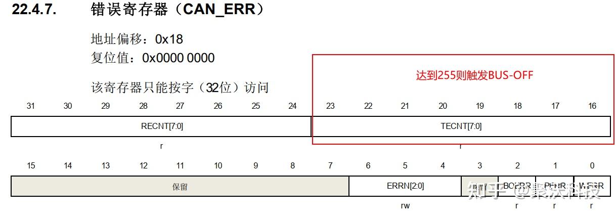 什么是CAN的BUS-OFF，如何恢复BUS-OFF？ - 知乎