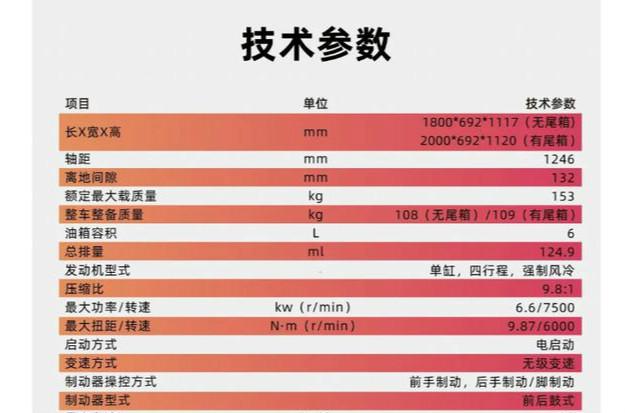不到7千，本田NS125D值得买吗？看完这2点，能接受就买 - 知乎