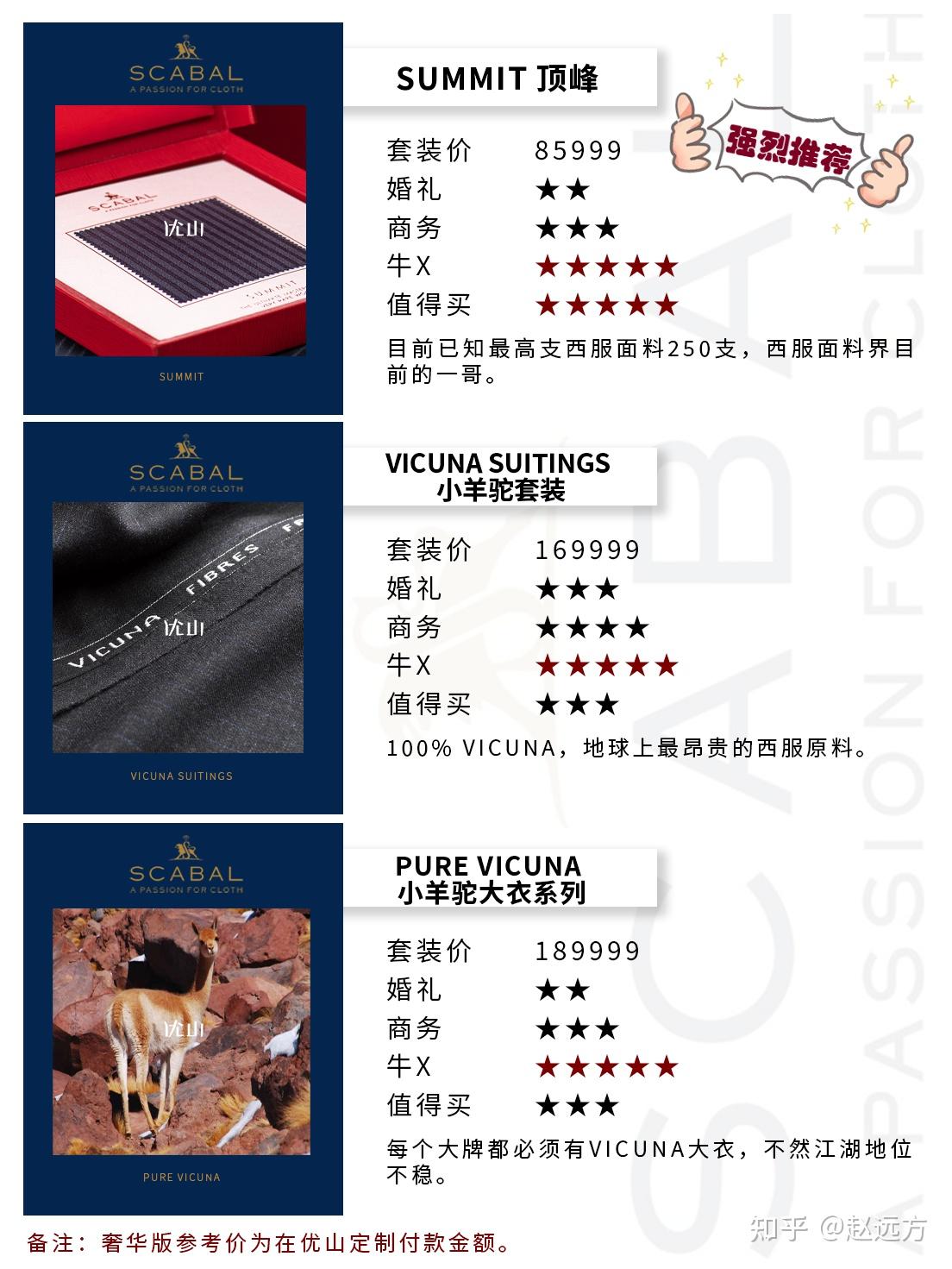 SCABAL世家宝西服面料指南 - 知乎