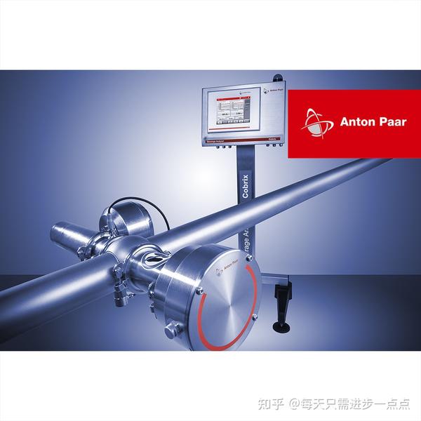 安东帕在线饮料分析仪Cobrix5500/5600 - 知乎