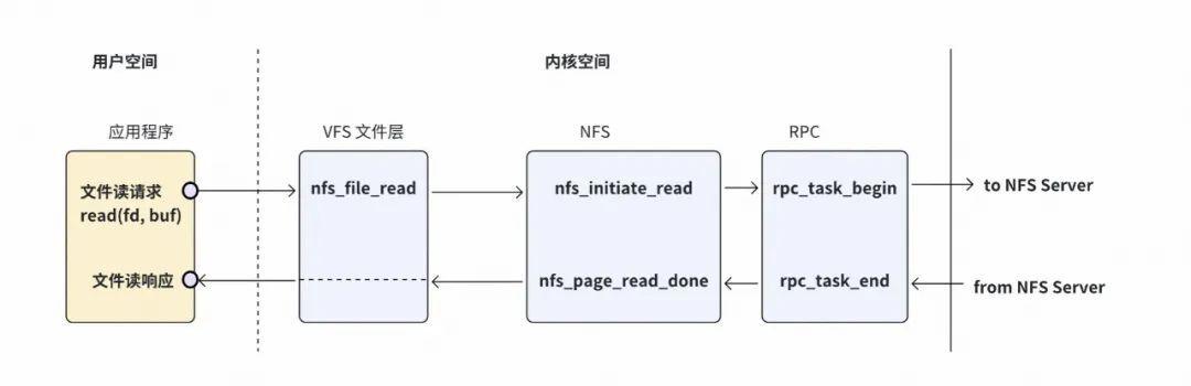 eBPF 助力 NAS 分钟级别 Pod 实例溯源｜得物技术 - 知乎