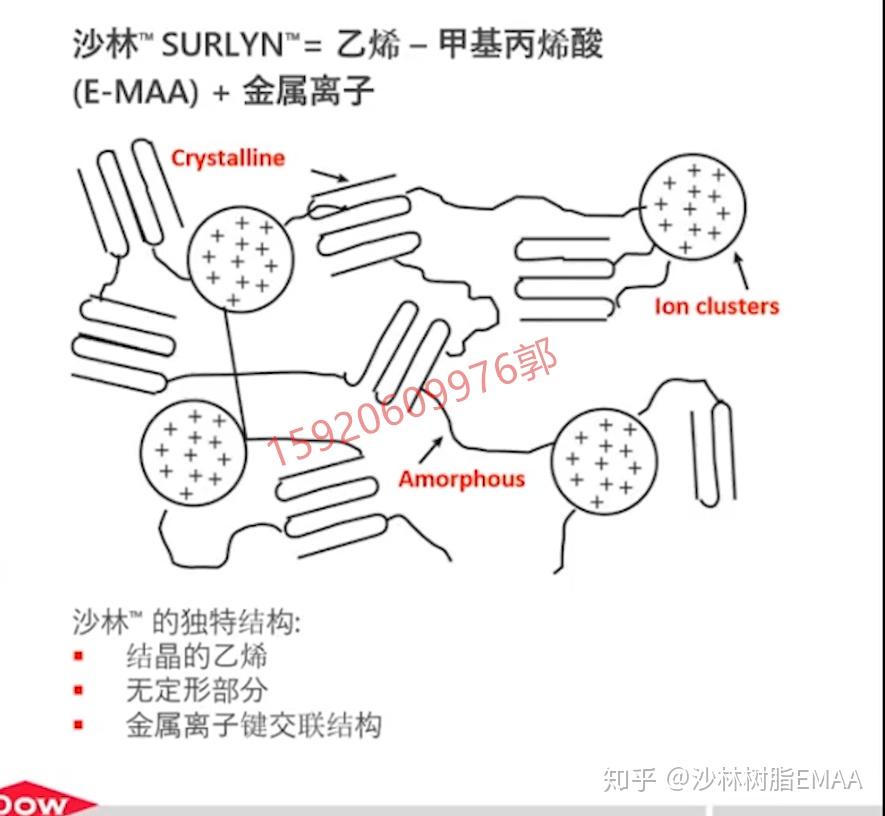 surlyn介绍及应用 - 知乎