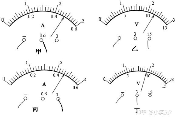 电表（电压表和电流表）的读数 - 知乎