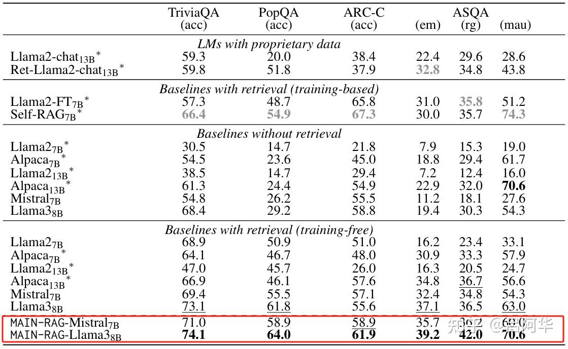 【RAG技术论文】《MAIN-RAG: 多智能体过滤检索增强生成》 - 知乎