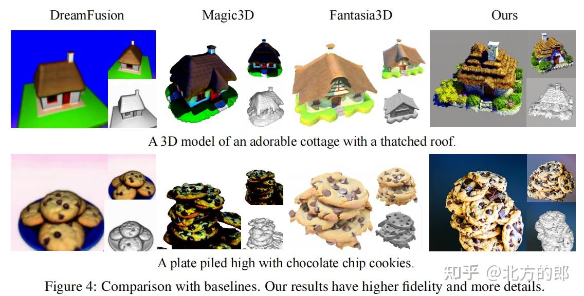 ProlificDreamer：高保真度和多样化的文本到3D模型生成方法，论文详解 - 知乎