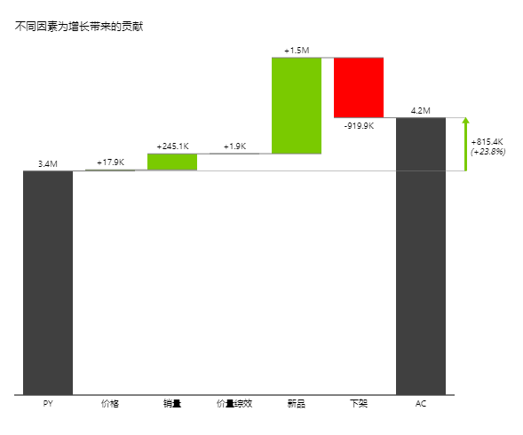 PowerBI PVM 模型 - 数学推导与 DAX 实现的完美展示 - 知乎