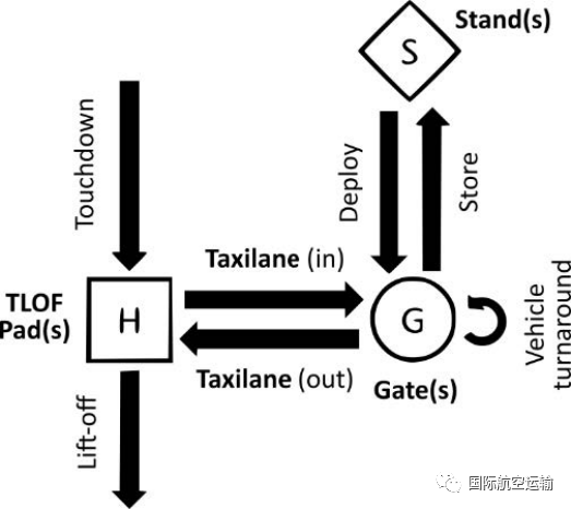 垂直起降场的概述及定义 - 知乎