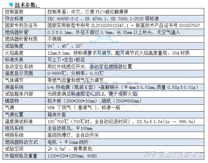 GB 4706 GB 7000 针焰试验仪 全智能化 多角度可调 - 知乎