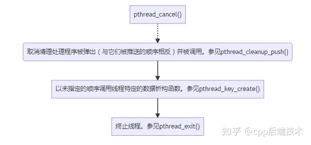 Linux原子操作与各种锁的实现 - 知乎