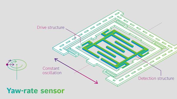 10大MEMS传感器原理全解析！网上很难找到！（60+图片） - 知乎