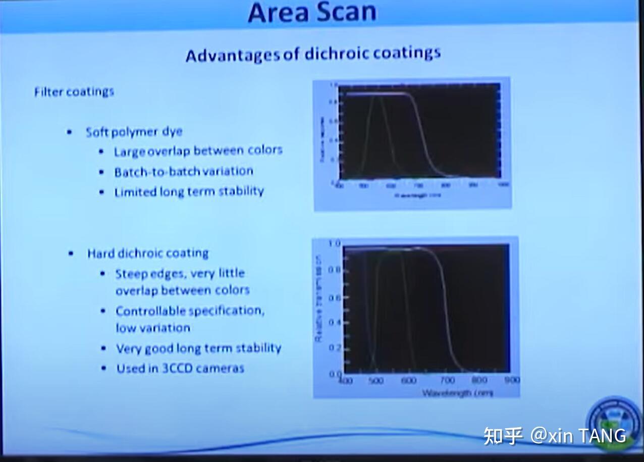 摄影中所说的「色彩科学」（Color Science）具体有哪些影响因素？ - 知乎