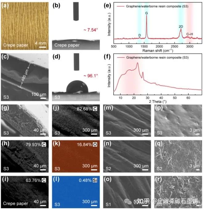 南京邮电大学《CEJ》：超稳定的折痕结构纸压传感器，具有超低的风感和实时纹理识别检测极限 - 知乎