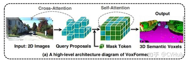CVPR 2023 I VoxFromer: 单目3D语义场景补全新SOTA! - 知乎