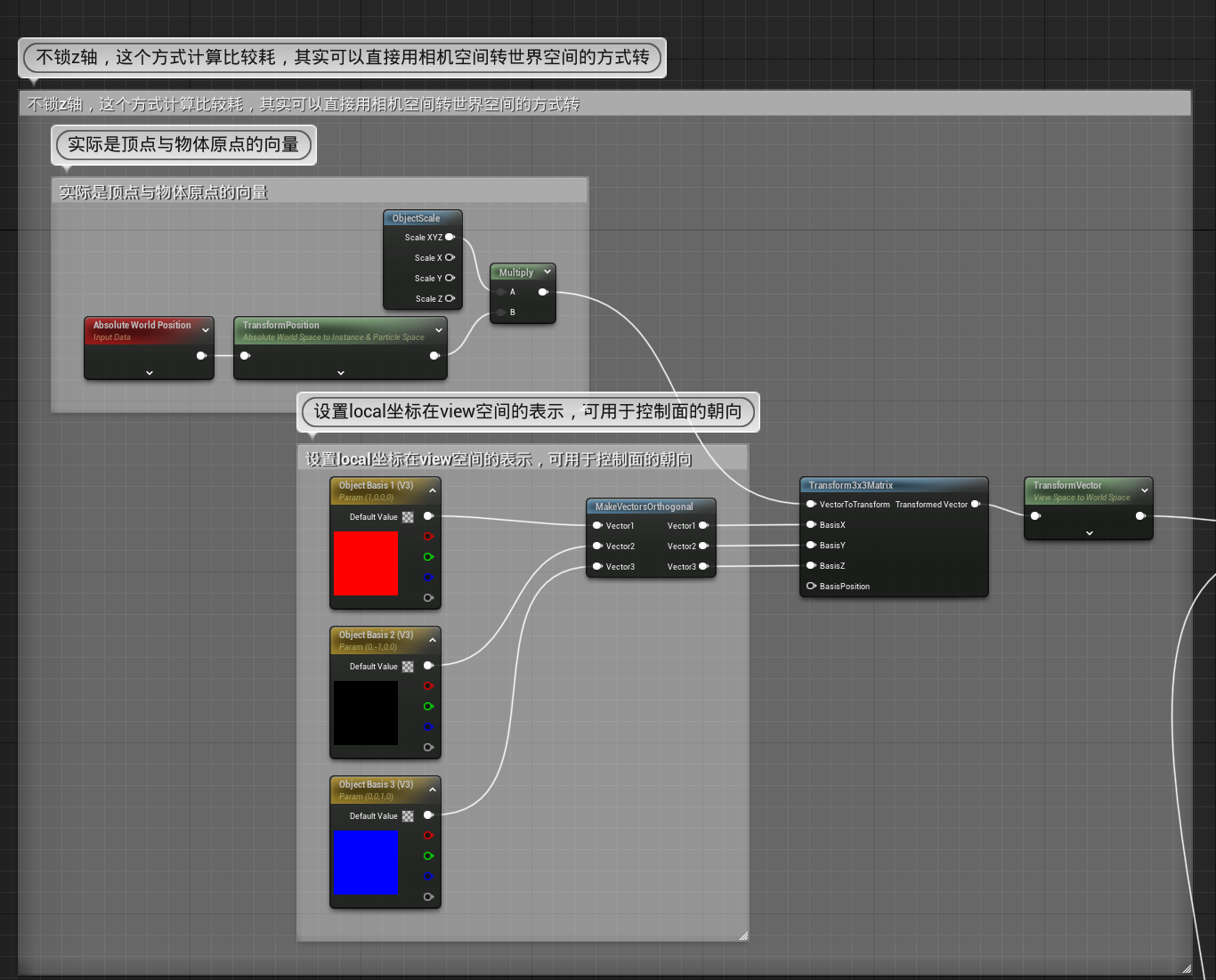 UE4 材质实现Billboard效果实现小记 - 知乎