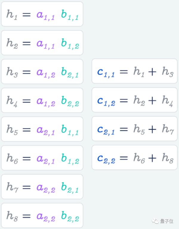 AlphaTensor横空出世！打破矩阵乘法计算速度50年纪录，DeepMind新研究再刷Nature封面，详细算法已开源 - 知乎