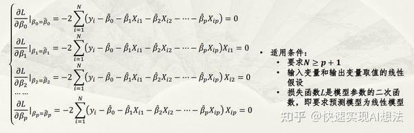 Python机器学习数据建模与分析——数据预测与预测建模 知乎