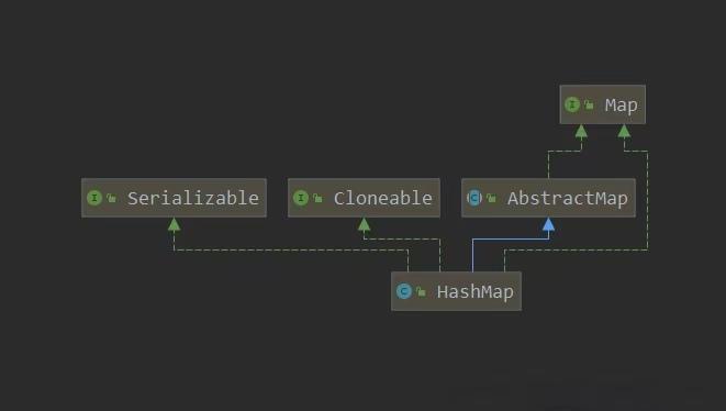 你知道HashMap 和 Hashtable 有什么区别吗？ - 知乎