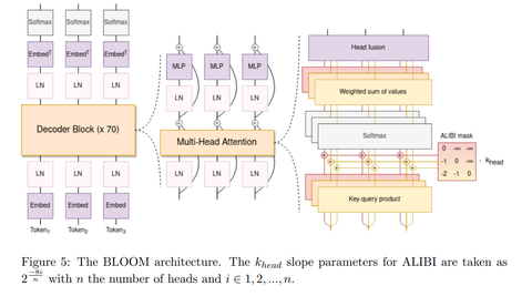 【自然语言处理】【大模型】极低资源微调大模型方法LoRA以及BLOOM-LORA实现代码 - 知乎