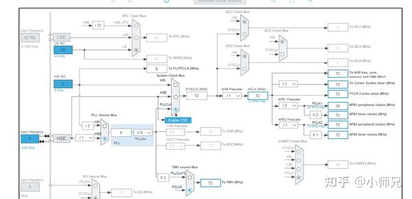 【永磁同步电机】恒压频比开环控制系统Matlab/Simulink仿真分析及代码生成到工程实现（一） - 知乎