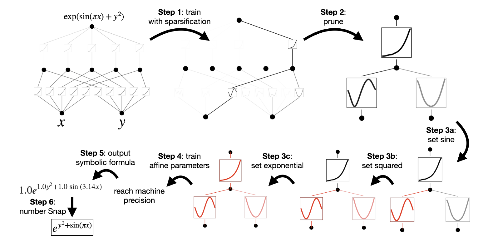 陈巍：KAN网络技术最全解析——最热KAN能否干掉MLP和Transformer？（收录于GPT-4/ChatGPT技术与产业分析） - 知乎