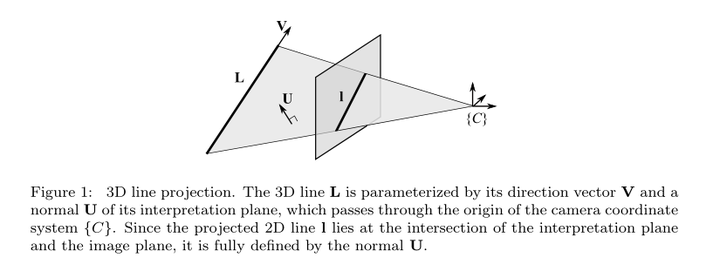 Absolute Pose Estimation from Line Correspondences using Direct Linear Transformation-论文阅读笔记 - 知乎
