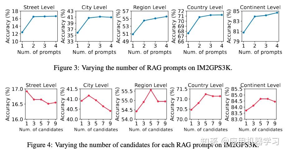 NeurIPS 24 | G3: 一种基于多模态大模型的高效自适应地理定位框架 - 知乎