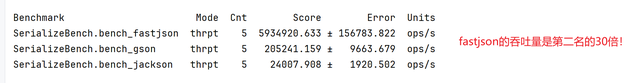 快30倍！JSON序列化是Jackson？是Gson？还是谁？ - 知乎
