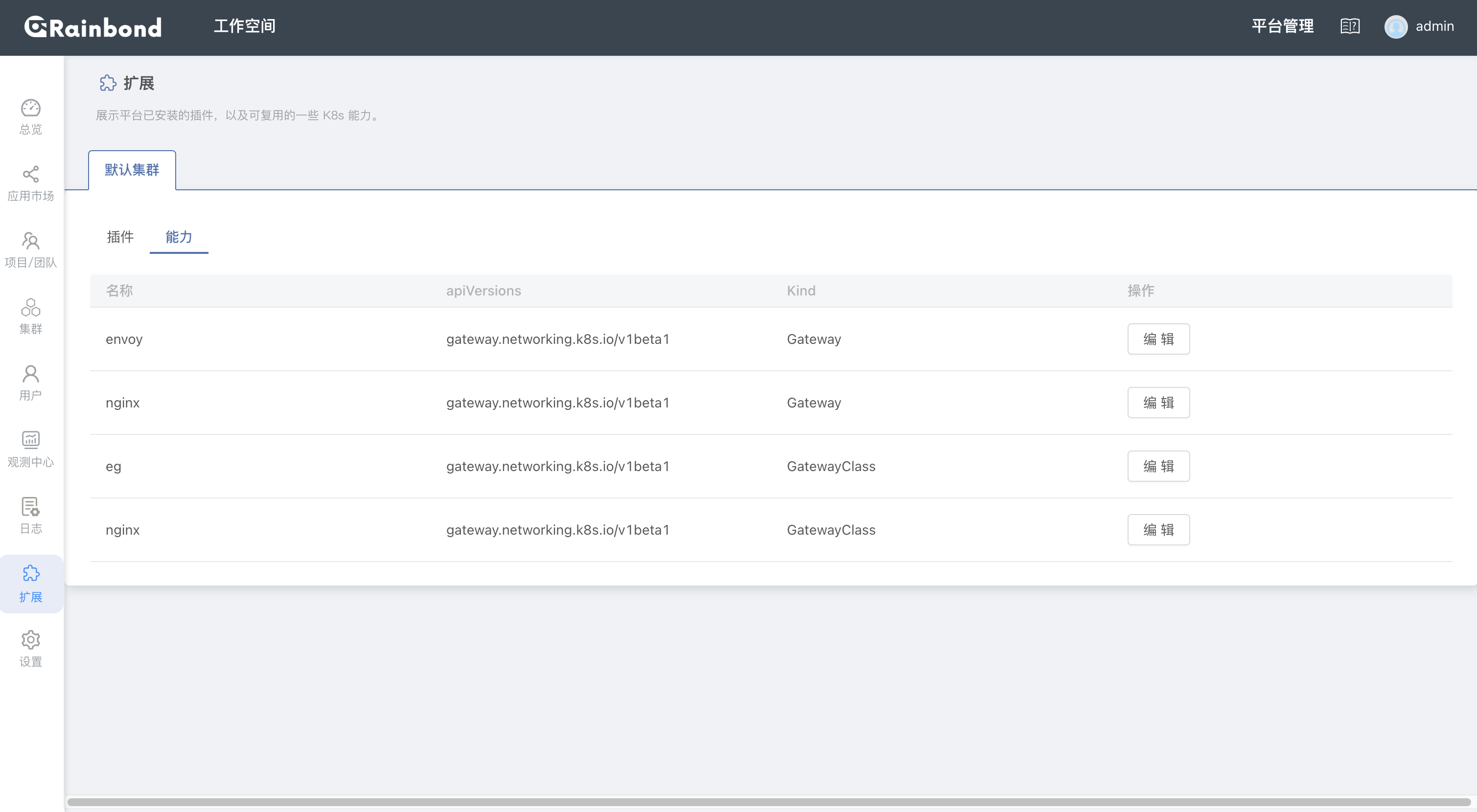 Kubernetes Gateway API 深入解读和落地指南 - 知乎