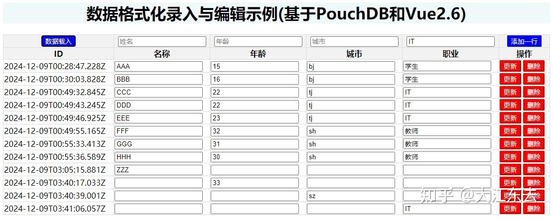 PouchDB安装与使用 - 知乎