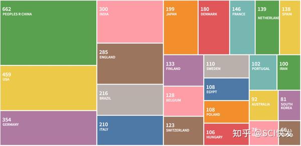 SCI期刊分析：药学JCR2区，OA期刊，快接收，国人发文量第一 - 知乎
