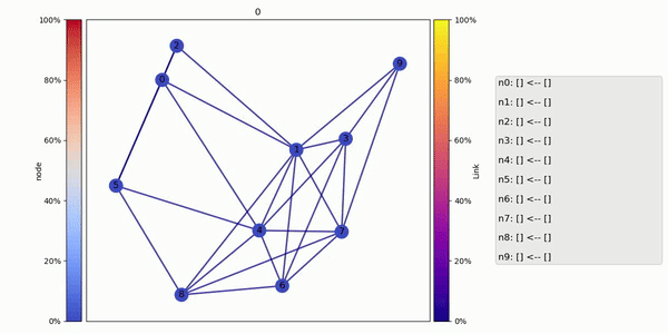 RayCloudSim：基于Python的轻量级云/雾/边缘计算仿真平台 - 知乎