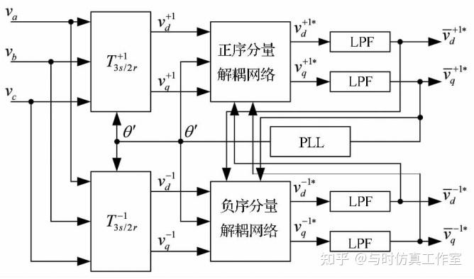 三相锁相环（二）DDSRF-PLL电压不平衡及畸变条件下的双dq变换软件锁相环matlab/simulink仿真 - 知乎