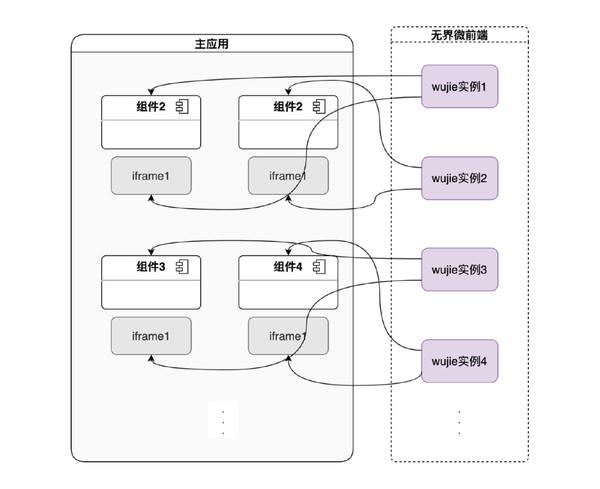 让iframe焕发新生 - 知乎