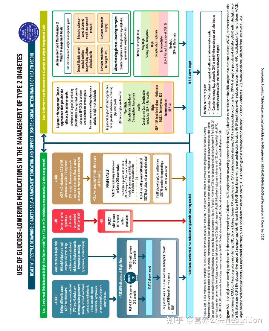 美国糖尿病协会发布2023 年糖尿病护理标准 - 知乎