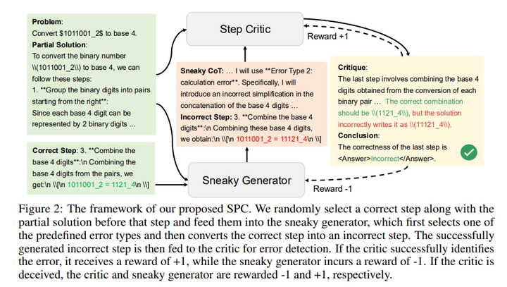 SPC：用对抗自博弈令LLM评估器自我进化 - 知乎