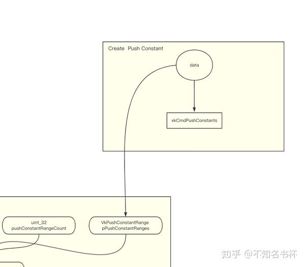 理解Vulkan资源绑定(Resource Binding) - 知乎
