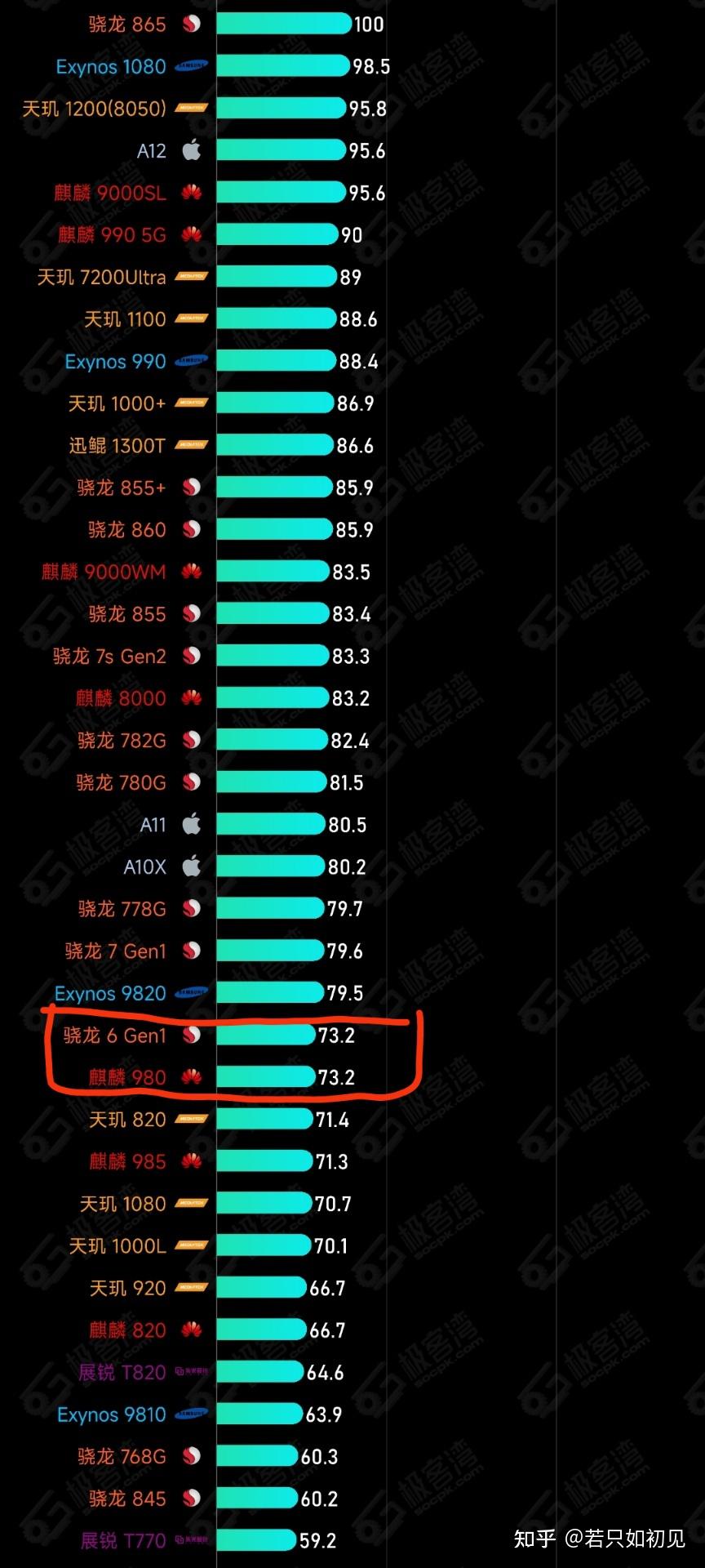 华为畅享 70X 首发搭载麒麟8000A芯片，其性能方面的表现如何呢？ - 知乎