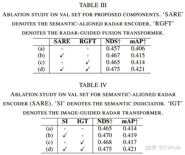 纵目科技&复旦新作 | MVFusion：一种新颖的多视角雷达-相机融合方法，通过语义对齐实现跨模态特征交互！ - 知乎