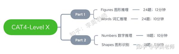 CAT4测试 | Level X介绍及官方真题解析 - 知乎