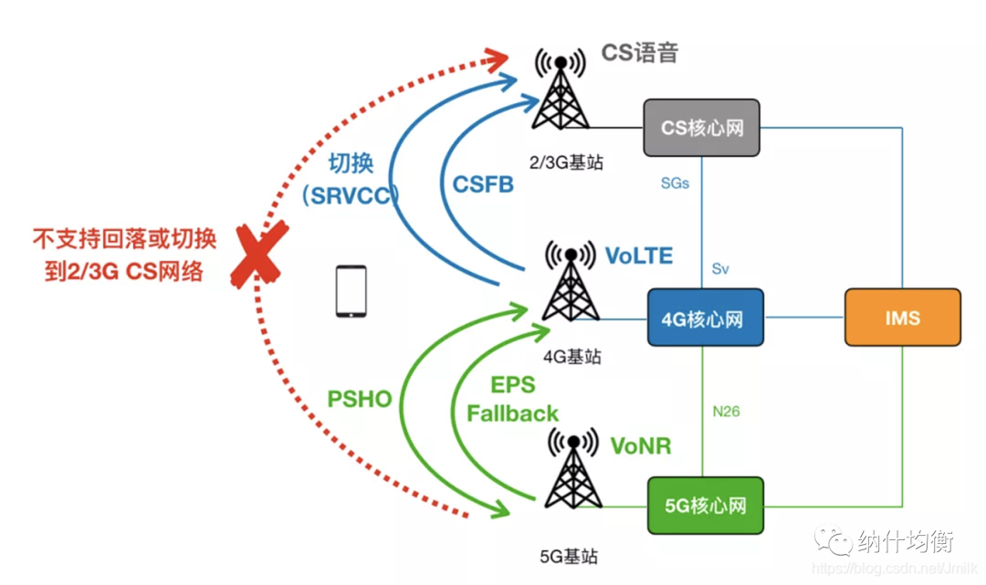 5G VoNR — Overview - 知乎