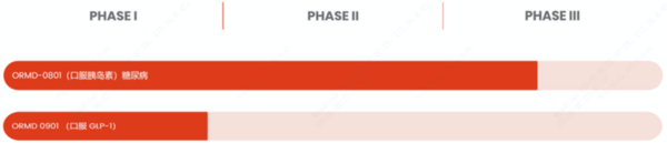 SNAC or Snack?口服GLP-1递送系统的麦加朝圣之路 - 知乎