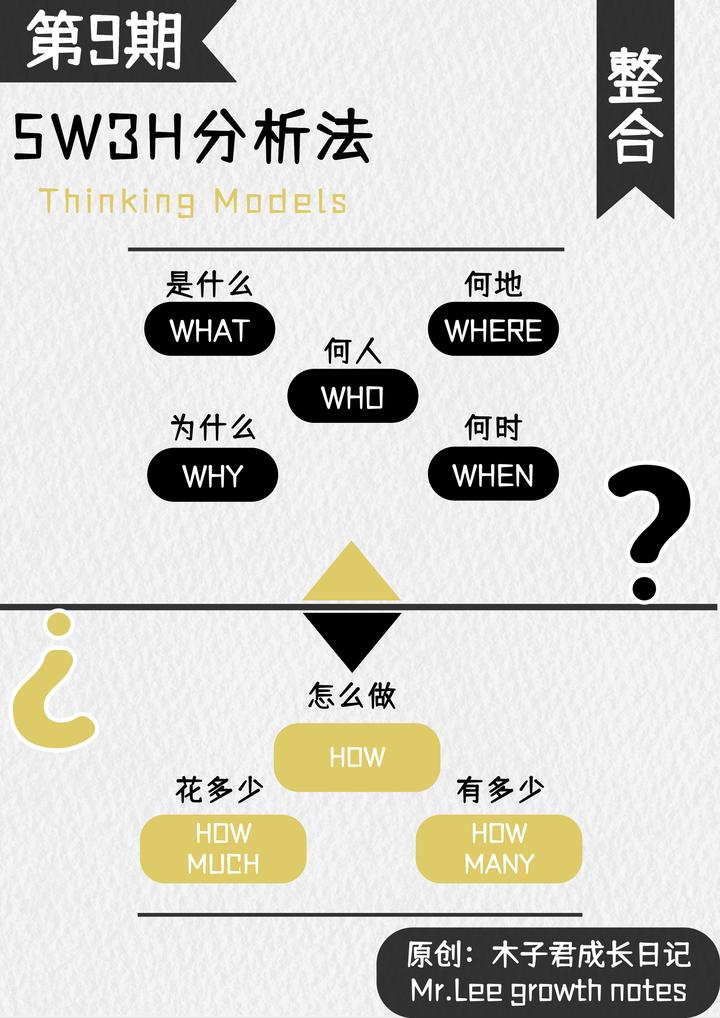 ☑️思维模型第9期：5W3H分析法 - 知乎