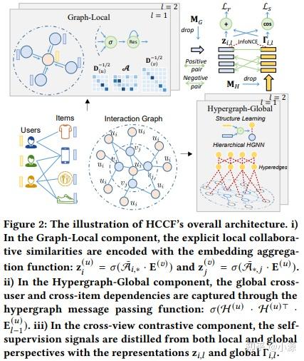 Hypergraph Contrastive Collaborative Filtering - 知乎