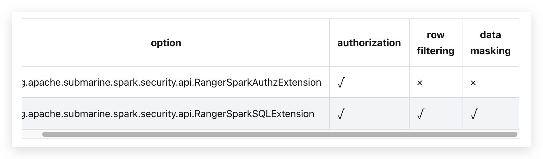 Apache Ranger整合Hadoop、Hive、Spark实现权限管理 - 知乎