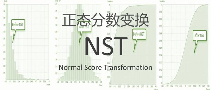 一文带您理解正态分数变换 (Normal Score Transformation，NST) - 知乎
