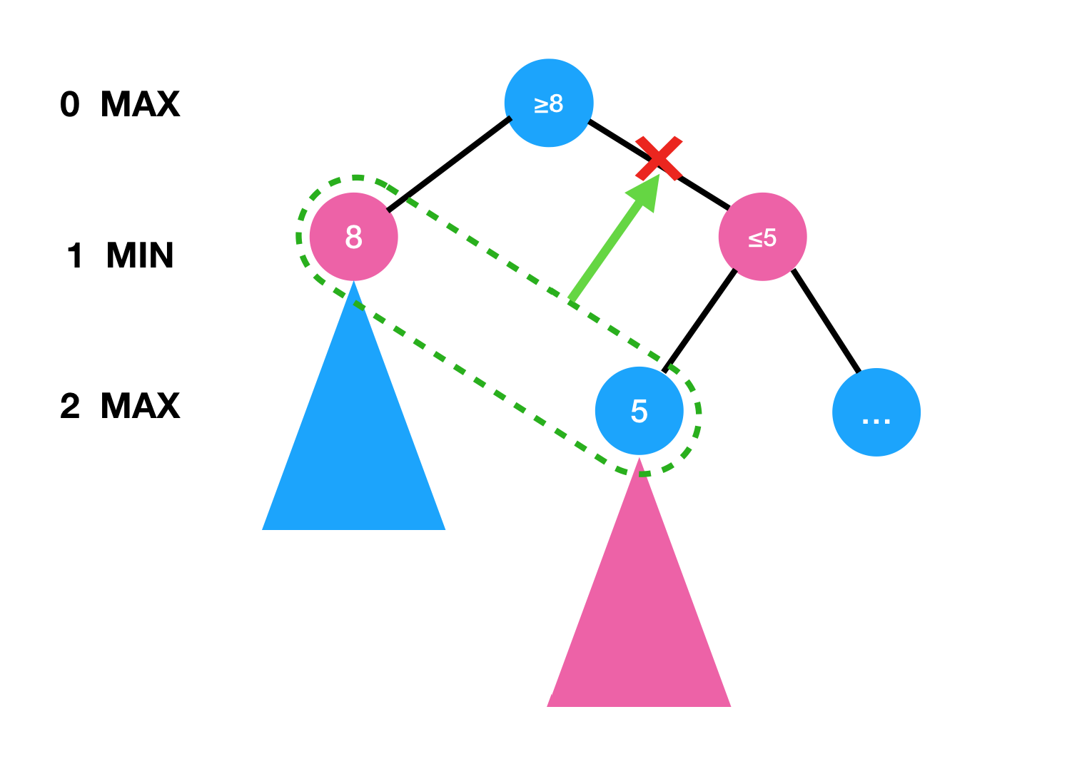 浅述：从 Minimax 到 AlphaZero，完全信息博弈之路（1） - 知乎