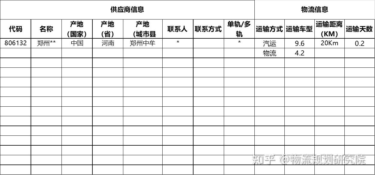 干货：厂内物流规划工具之PFEP介绍及应用（一） - 知乎